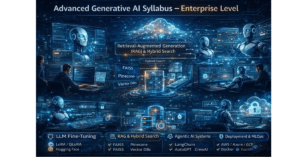 Generative AI Syllabus 2026 | Beginner to Advanced Guide
