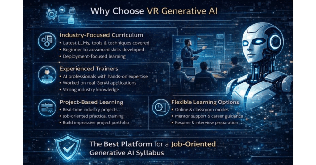 Generative AI Syllabus 2026 | Beginner to Advanced Guide
